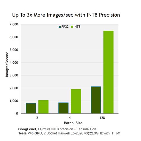 NVIDIA TensorRT NVIDIA Developer