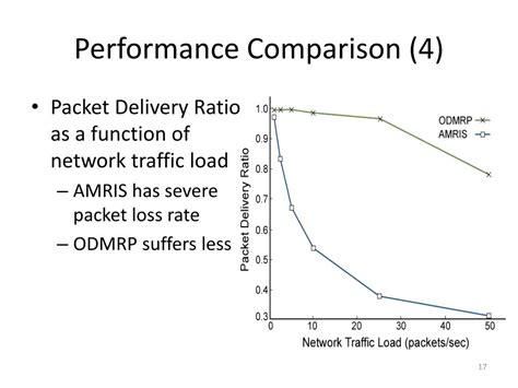 ppt odmrp on demand multicast routing protocol powerpoint presentation id 4244002