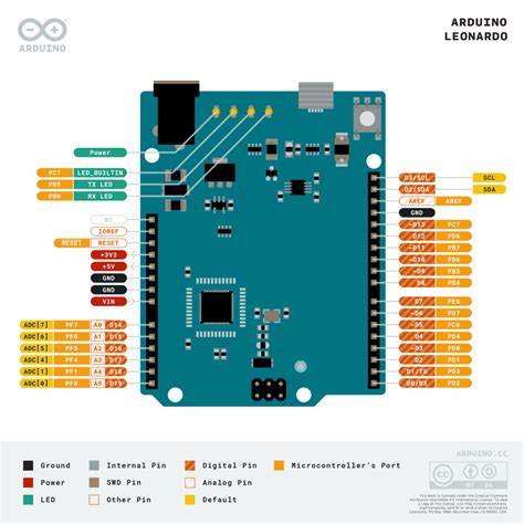 Arduino LEONARDO specyfikacja schemat wyprowadzeń Ardooino