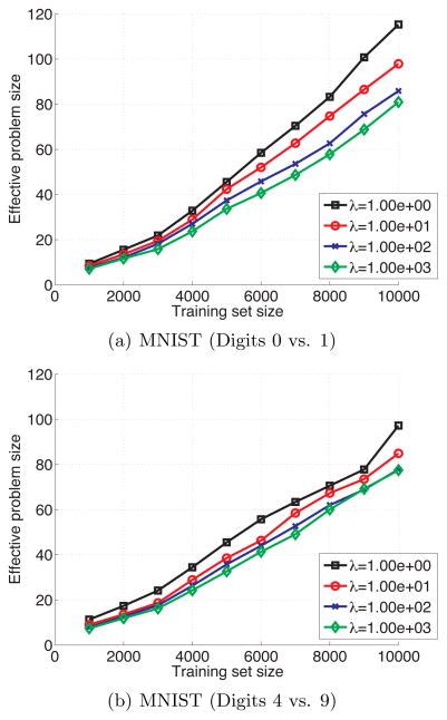 fast exact model selection and permutation testing for ℓ2 regularized logistic regression