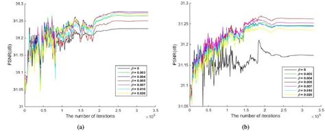 figure 7 from weighted convolutional motion compensated frame rate up conversion using deep