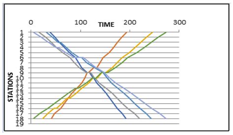 applied sciences free full text a mixed integer linear programming model with heuristic