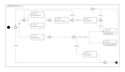 Introducing Types Of UML Diagrams Lucidchart Blog