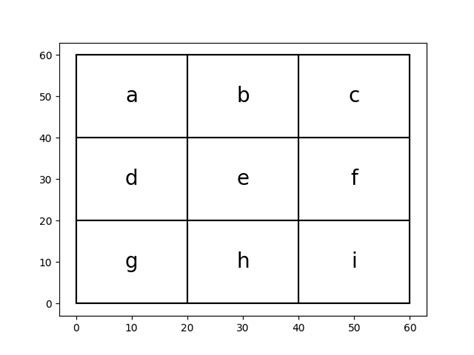 how to turn an mxn array of letters into a grid image with the letters