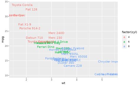 Text Geom Label Ggplot