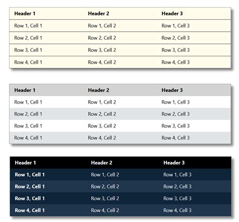 Data Tables JavaScript Tutorials Brendan Munnelly