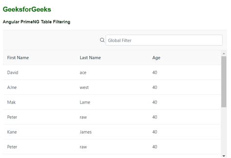 angular primeng table filtering geeksforgeeks