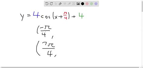 solved sketching the graph of a sine or cosine function sketch the graph of the function