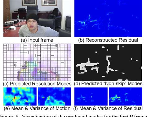 figure 1 from coarse to fine deep video coding with hyperprior guided mode prediction semantic