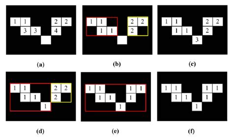 procedures of the proposed fast 8 connected component labeling method download scientific diagram