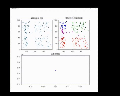 kmeans算法的python实现 k means python 实现 csdn博客