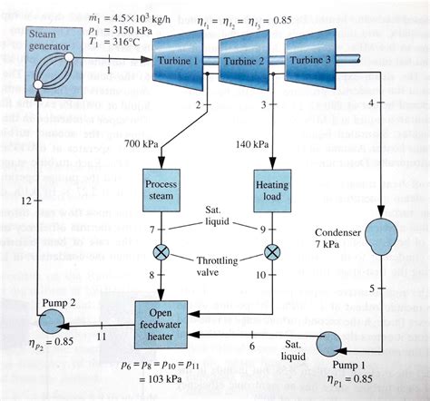 solved figure shows a combined heat and power system chp