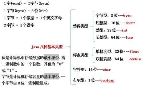 一张图教你看懂java的八种基本数据类型 csdn博客