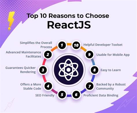 benefits and reasons to choose reactjs development vrogue