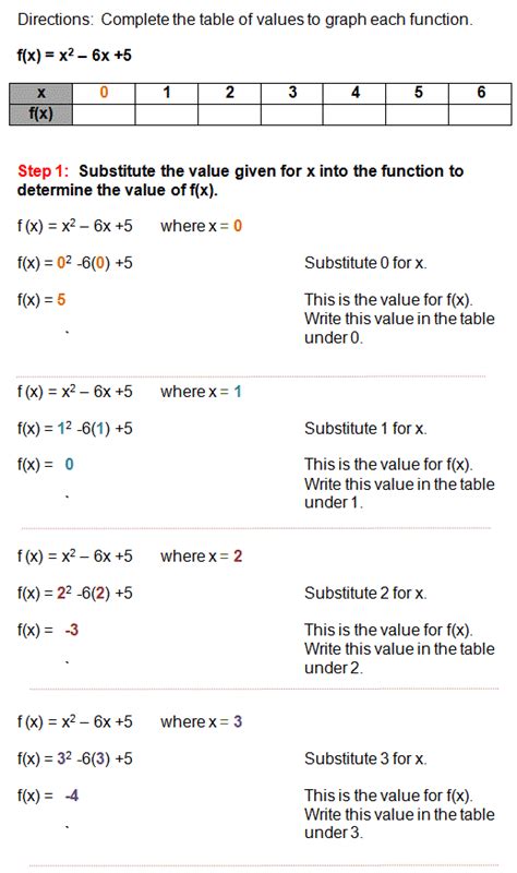 quadratic functions