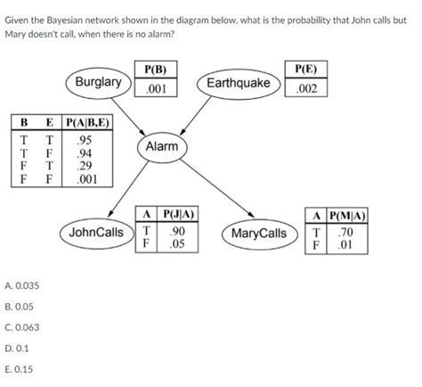 solved given the bayesian network shown in the diagram