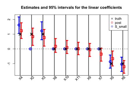 bayesian subset selection and variable importance bayessubsets