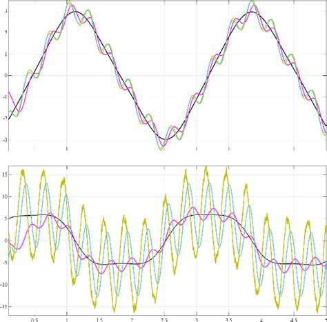 figure 1 from sequential processing and performance optimization in nonlinear state estimation