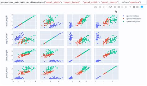 python 可视化神器：plotly express 入门之路