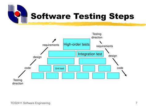técnicas de teste de software educa