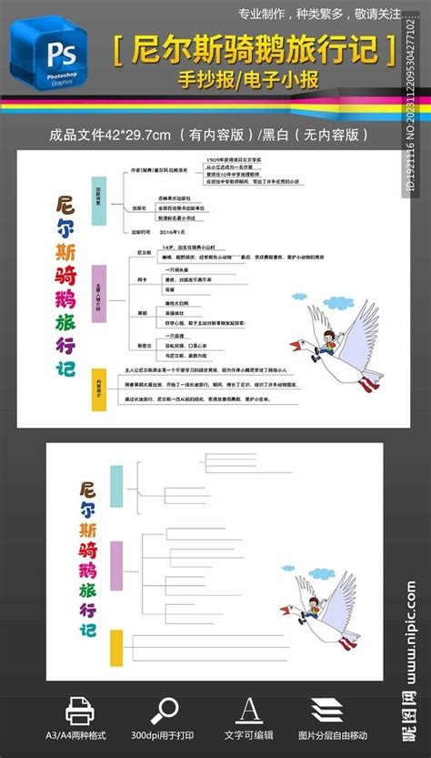 尼尔斯骑鹅旅行记思维导图设计图 学习用品 生活百科 设计图库 昵图网