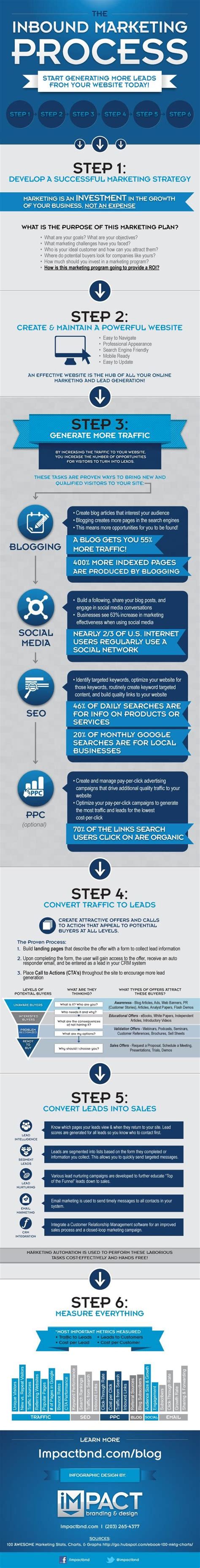 Advertising Infographics Imgur The Simple Image Sharer