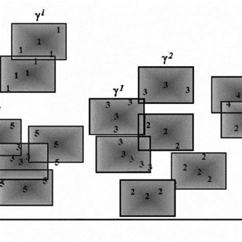 information granulation and five classes in input space download scientific diagram