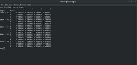 3 ways to create pandas panel learn to transpose and deprecate a panel dataflair
