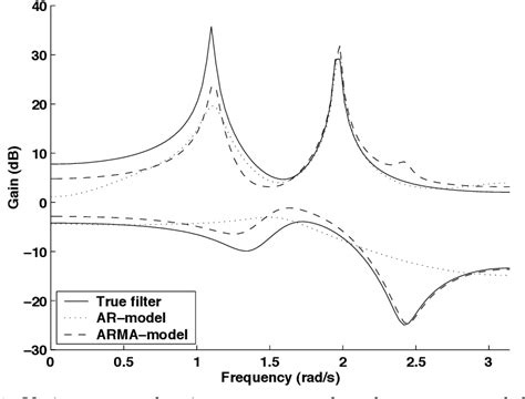 figure 1 from matrix valued nevanlinna pick interpolation with complexity constraint an