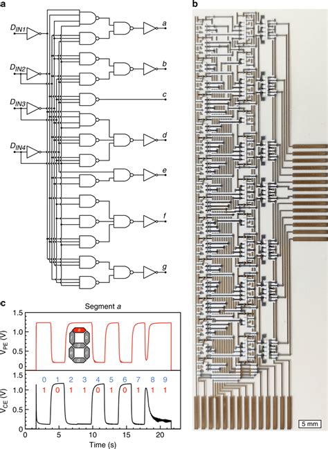 Binary Coded Decimal 4 To 7 Decoder A Schematics Of A 4 To 7 Decoder Download Scientific