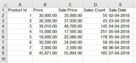 generate excel report from mysql database using codeigniter roy tutorials