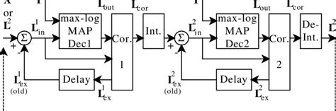 modified turbo decoder using two max log map component decoders with download scientific