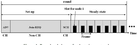 figure 1 from energy efficient clustering using tree balancing algorithms in wireless sensor