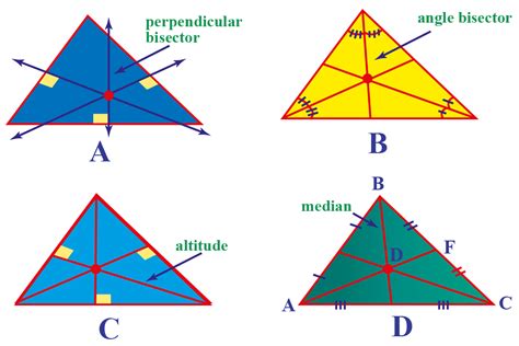 define point of concurrency geometry