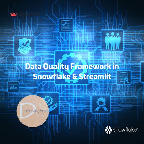 data quality framework in snowflake and streamlit by daan bakboord snowflake builders blog