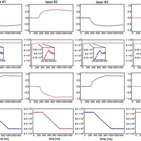 schematic illustrations for a the coherent ising machine with mutual download scientific