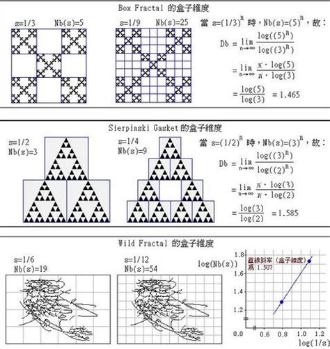 维数 搜狗百科