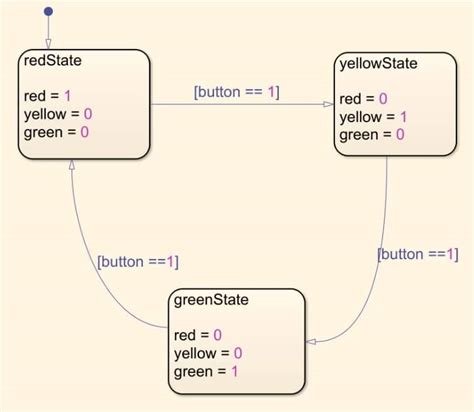 blog programming stm32 using stateflow matlab helper