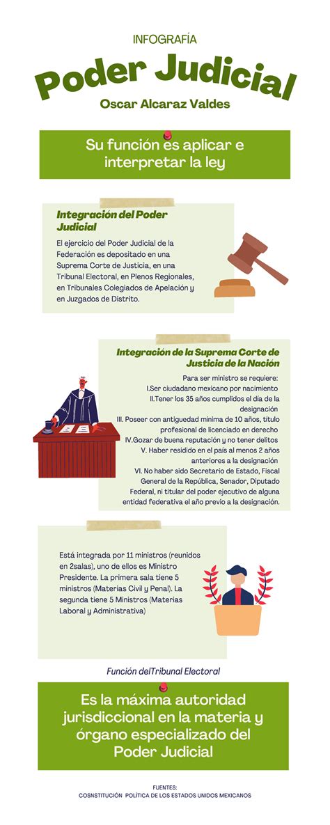 Poder judicial infografía con puntos clave Integración de la Suprema