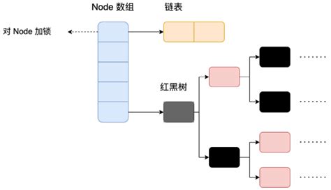 【javase】java基础语法 十三 ：java 中的集合（十分全面） java集合语法 csdn博客