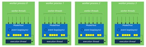 Local Mode ModelHost Batch Inference Toolkit 1 0rc0 Documentation