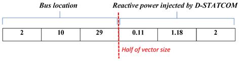mathematics free full text a discrete continuous pso for the optimal integration of d