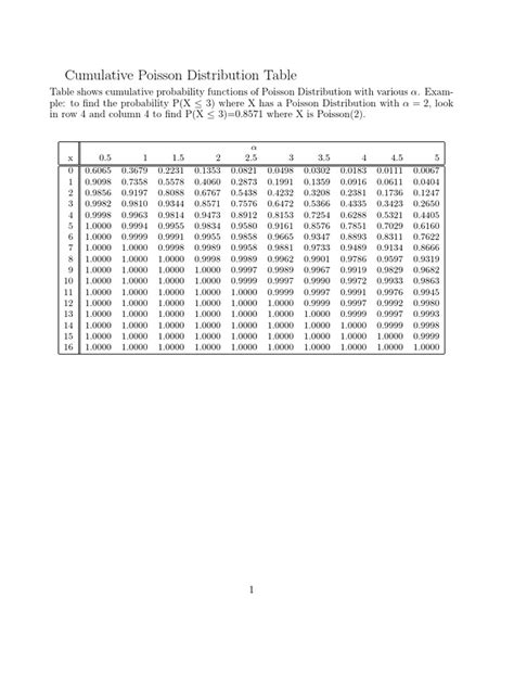 tabel poisson pdf poisson distribution teaching mathematics