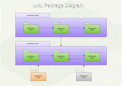 uml package diagram is a uml structure diagram organizes the elements of a system into related