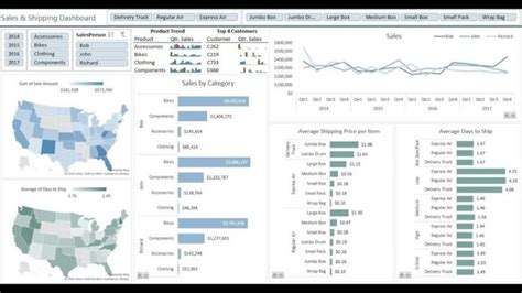 Advanced Excel Dashboard Examples Excelguider Dashboard