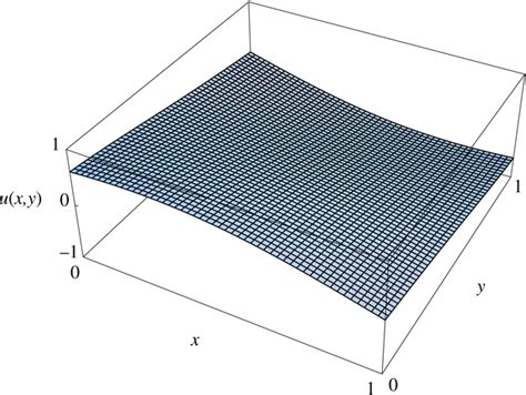 figure 1 from generalized collocation method for two dimensional reaction diffusion problems