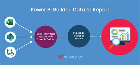 Beginner S Guide To Power BI Report Builder 2024