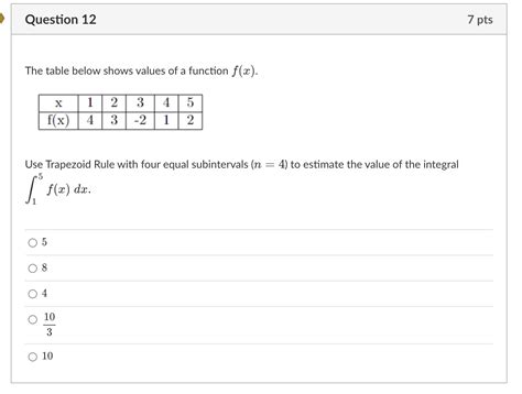 Solved The Table Below Shows Values Of A Function F X Use Chegg