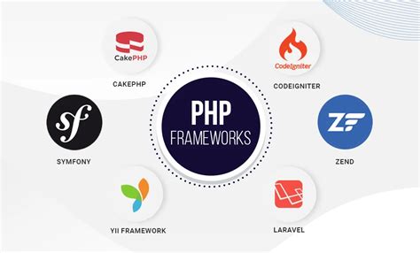 exploring the top php frameworks in 2023 powering modern web development
