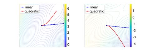 non convex quadratic optimization problems machine learning research blog